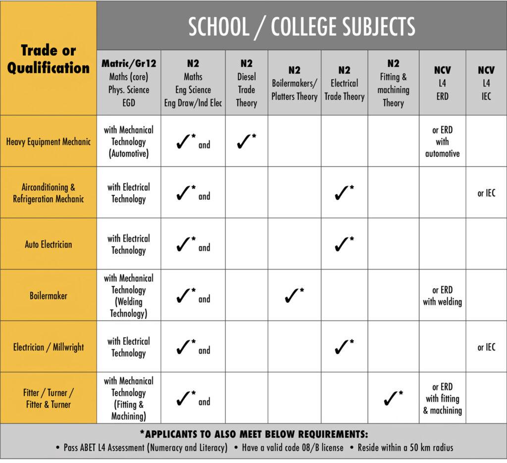 Grow your future with Bell Equipment | Bell Careers